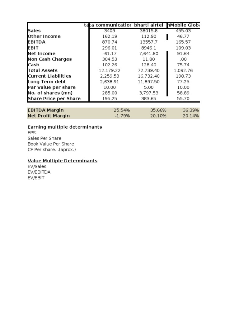 Idea Cellular (Relative Valuation) | PDF | Valuation (Finance) | Book Value