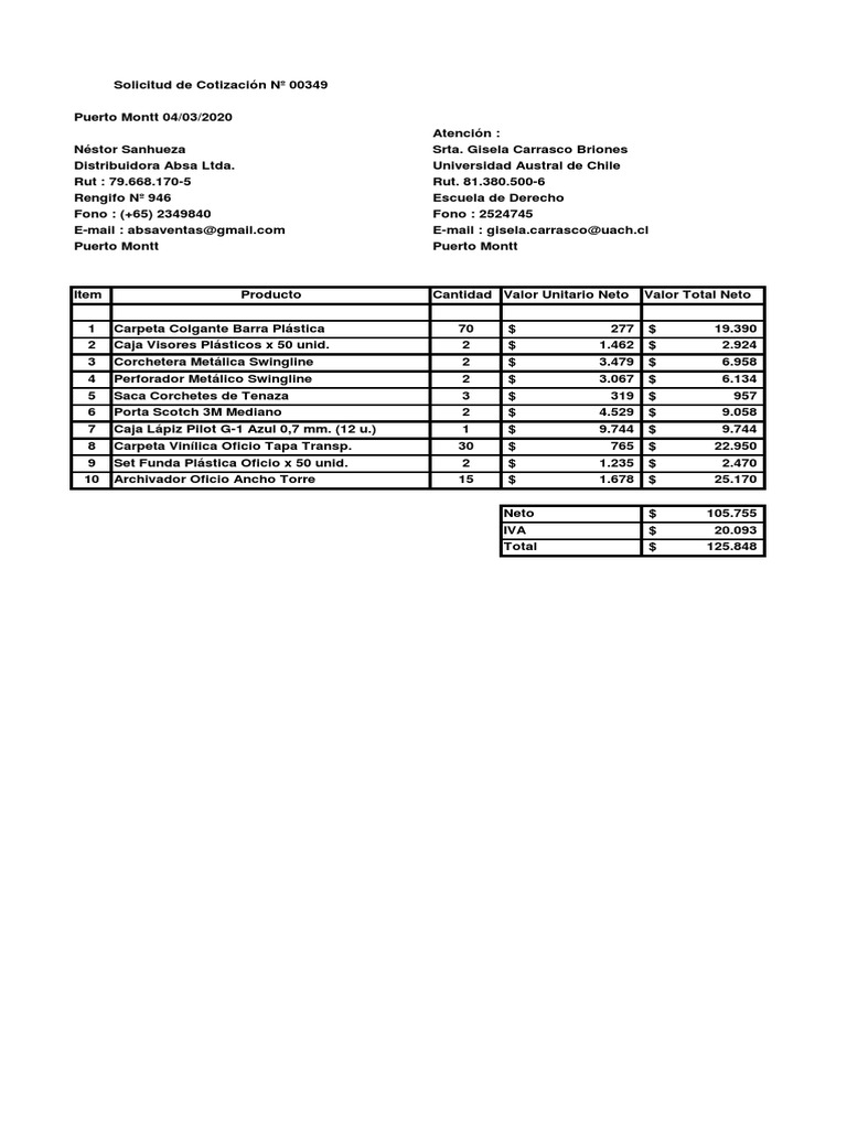 Cotización Materiales de Oficina | PDF
