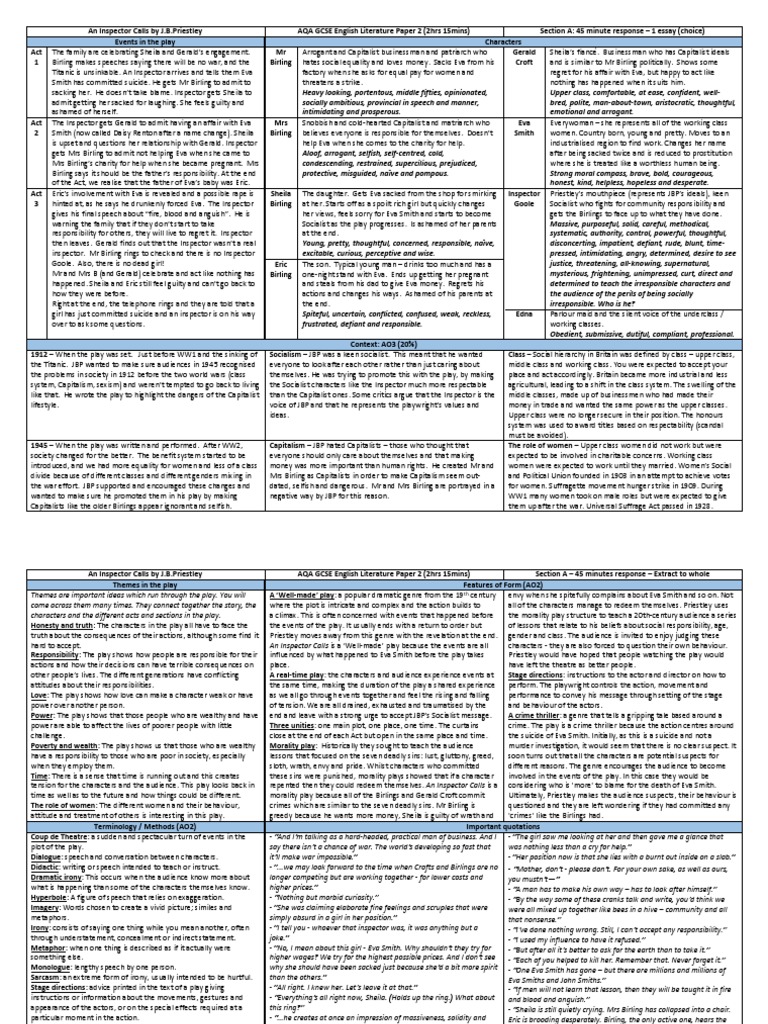 Aic Knowledge Organiser | PDF