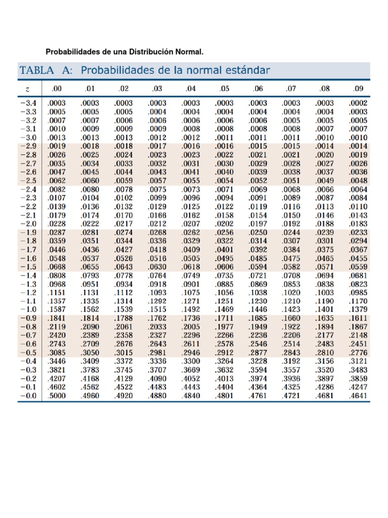 Tabla Probabilidades de Una Distribución Normal | PDF