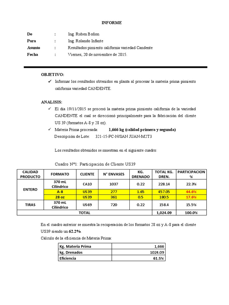 Pimiento Variedad Candente | PDF