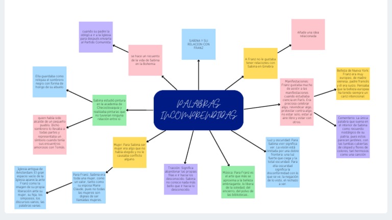 Mapa Mental Lluvia de Ideas | PDF