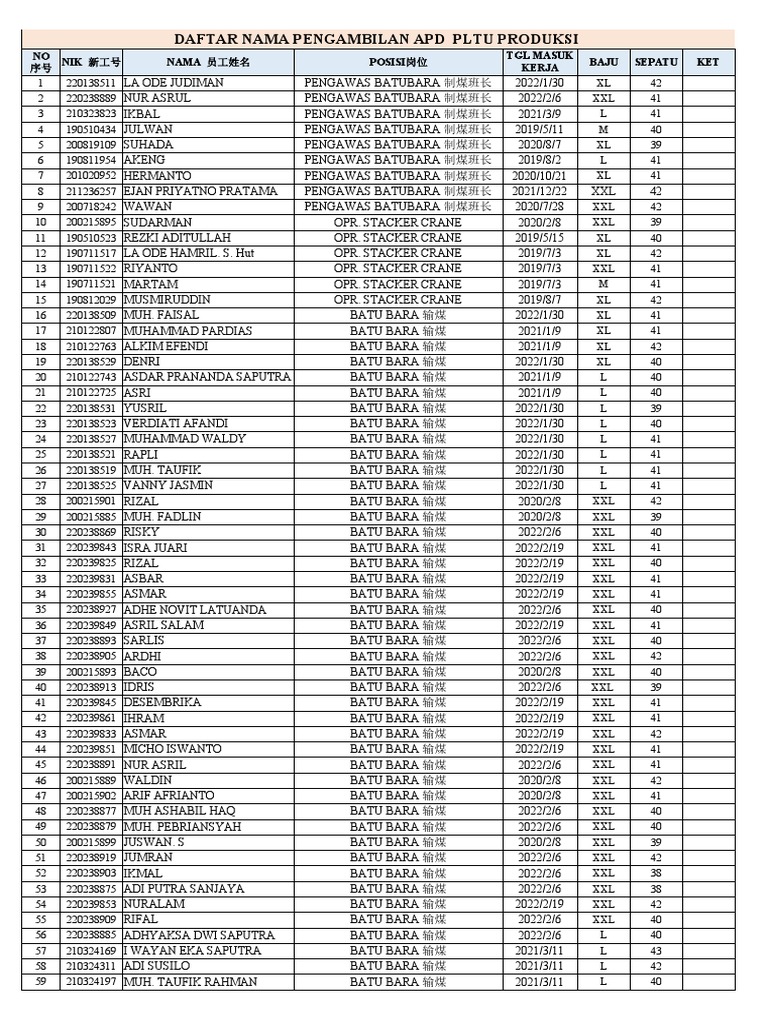 Apd Fix Maret 2023 | PDF