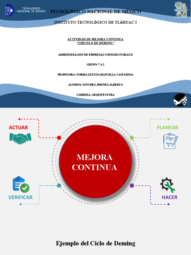 Ciclo de Deming | PDF | Logística | Planificación