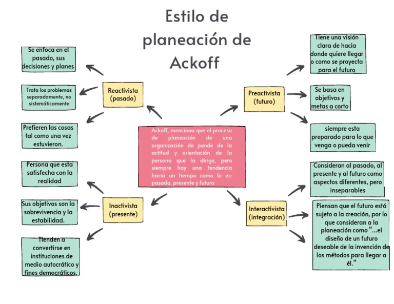 Concept Map Graphic Organizer | PDF | Planificación | Ciencia cognitiva