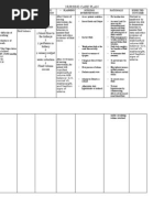 NCP Ineffective Tissue Perfusion | PDF | Circulatory System ...