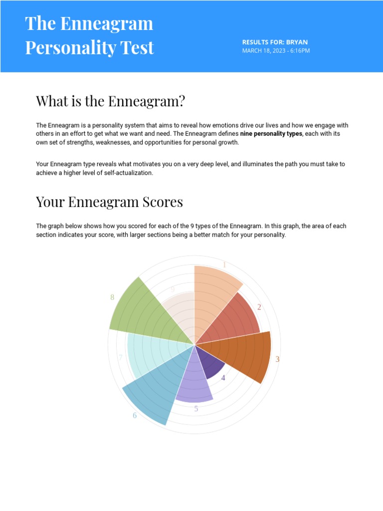 Enneagram Personality Test Results | PDF | Disciplines | Thought