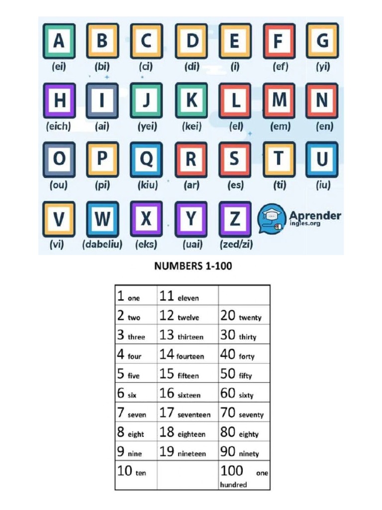 Abecedario y Numeros | PDF