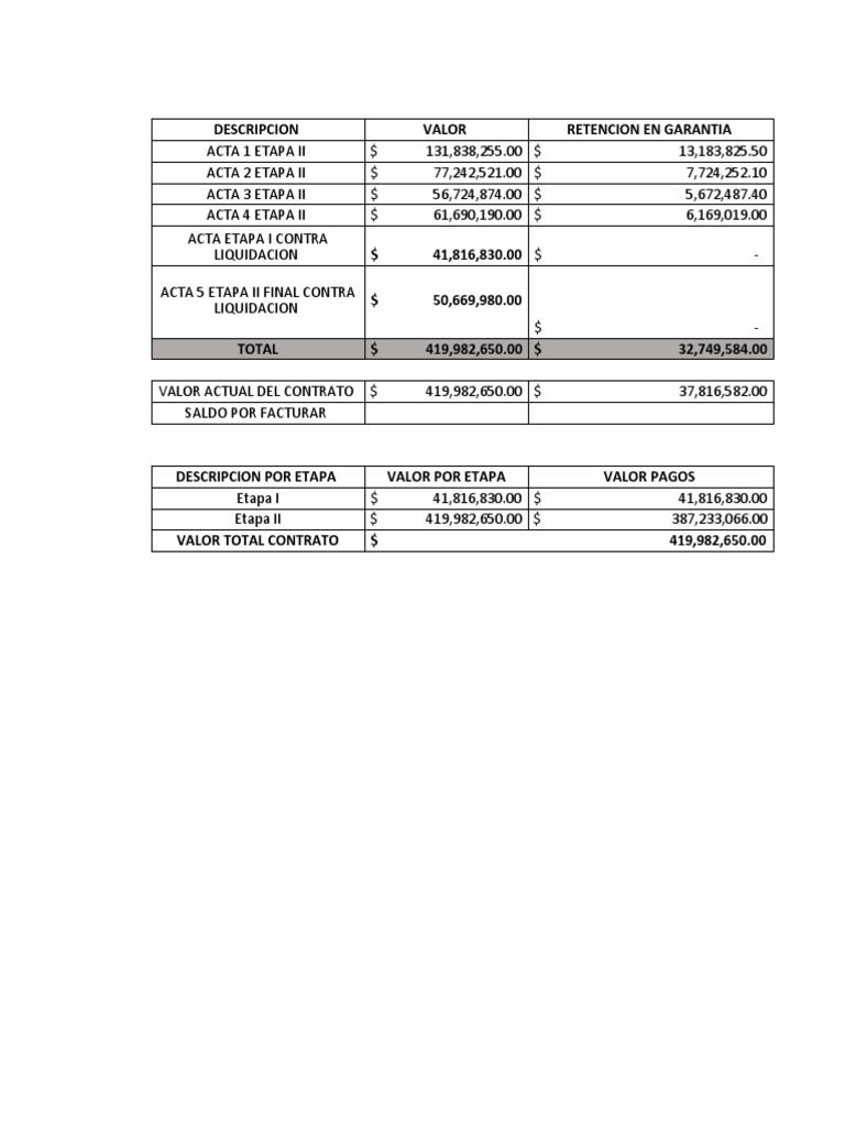 Cuadro Areas Propiedad Horizontal | PDF | Edificios y estructuras