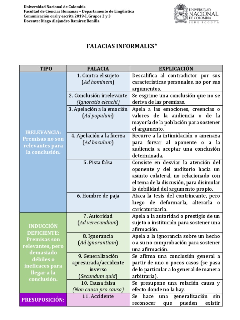 COyE-Tabla Falacias 2019-I | PDF | Razonamiento | Lógica