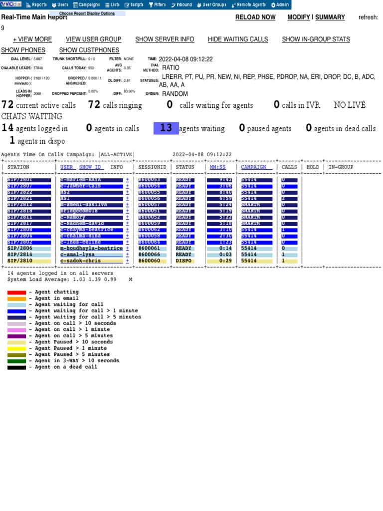 Real-Time Main Report ALL-ACTIVE 2 PDF | PDF | Session Initiation Protocol | Telephony