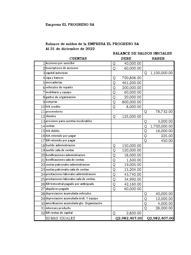 El Progreso Sa | PDF | Impuesto sobre la renta | Estado de resultados