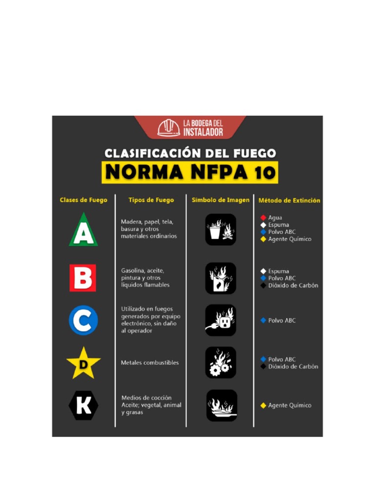 Conato Incendios | PDF