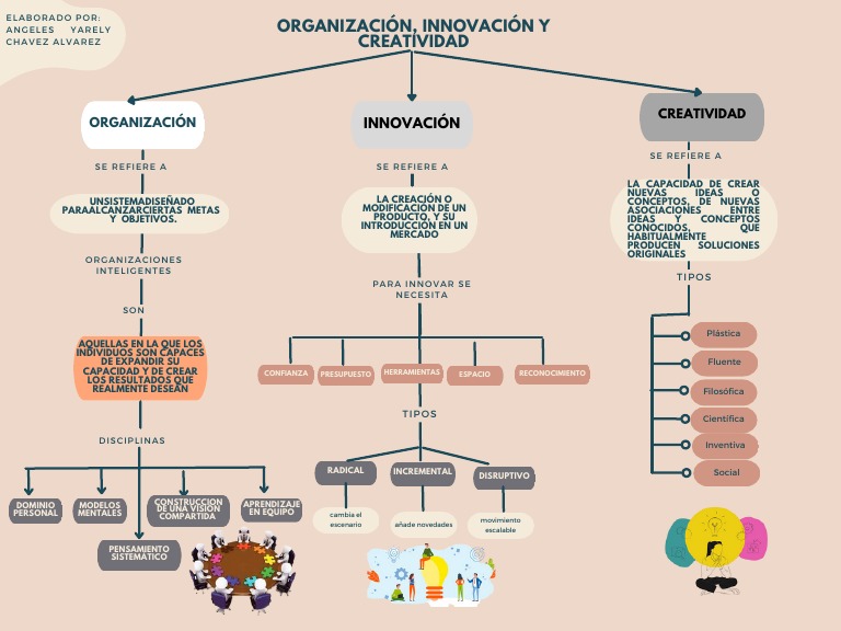 Mapa Conceptual | PDF | Creatividad | Innovación