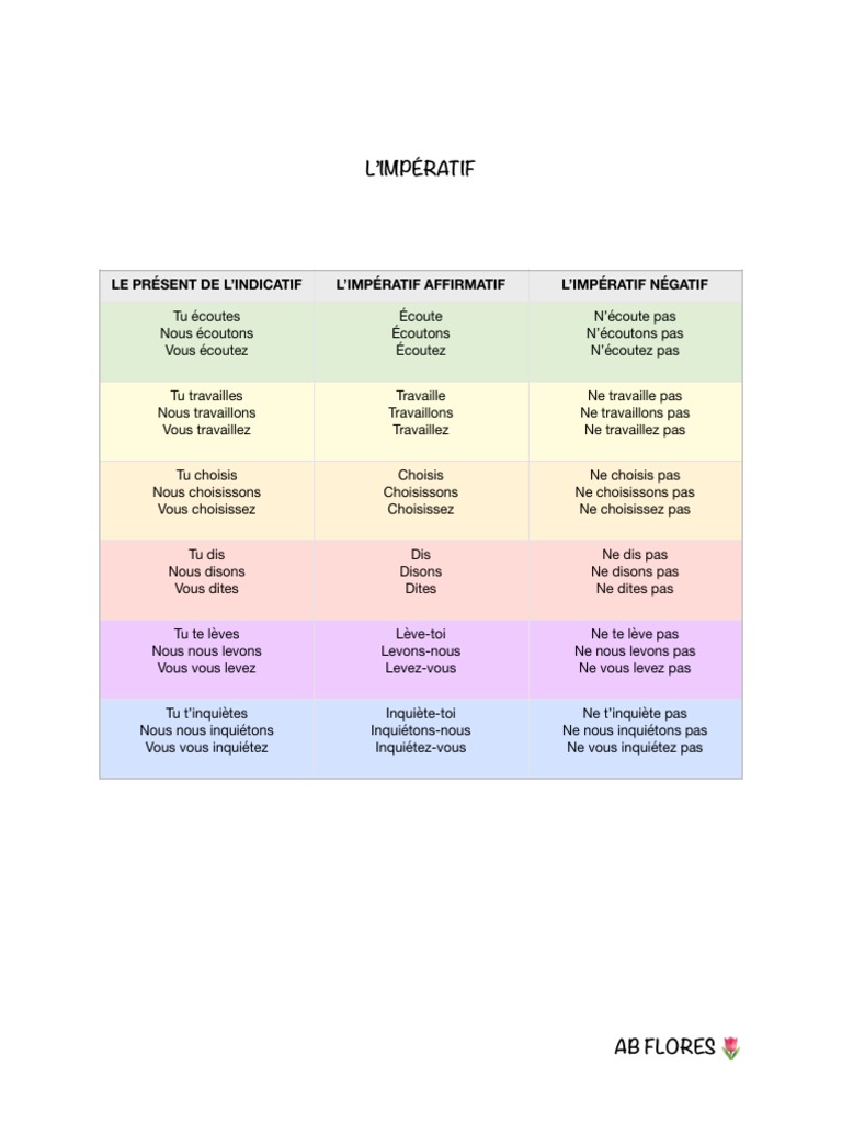 Guide de l'Impératif en Français | PDF | Arts du langage et discipline