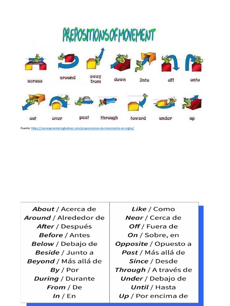 Preposiciones en Inglés | PDF | Estudios de idiomas extranjeros
