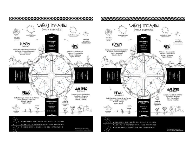 Calendario Mapuche - Imprimir | PDF