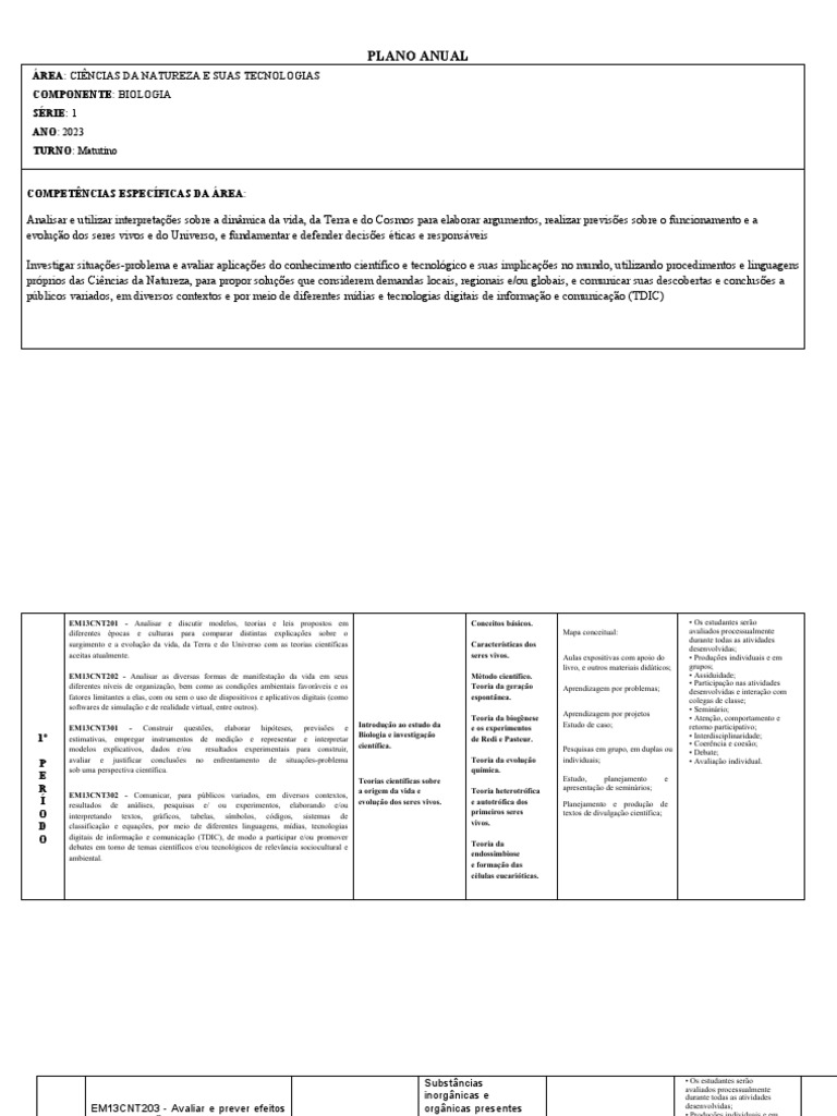 Plano Anual BIOLOGIA | PDF | Science | Vida