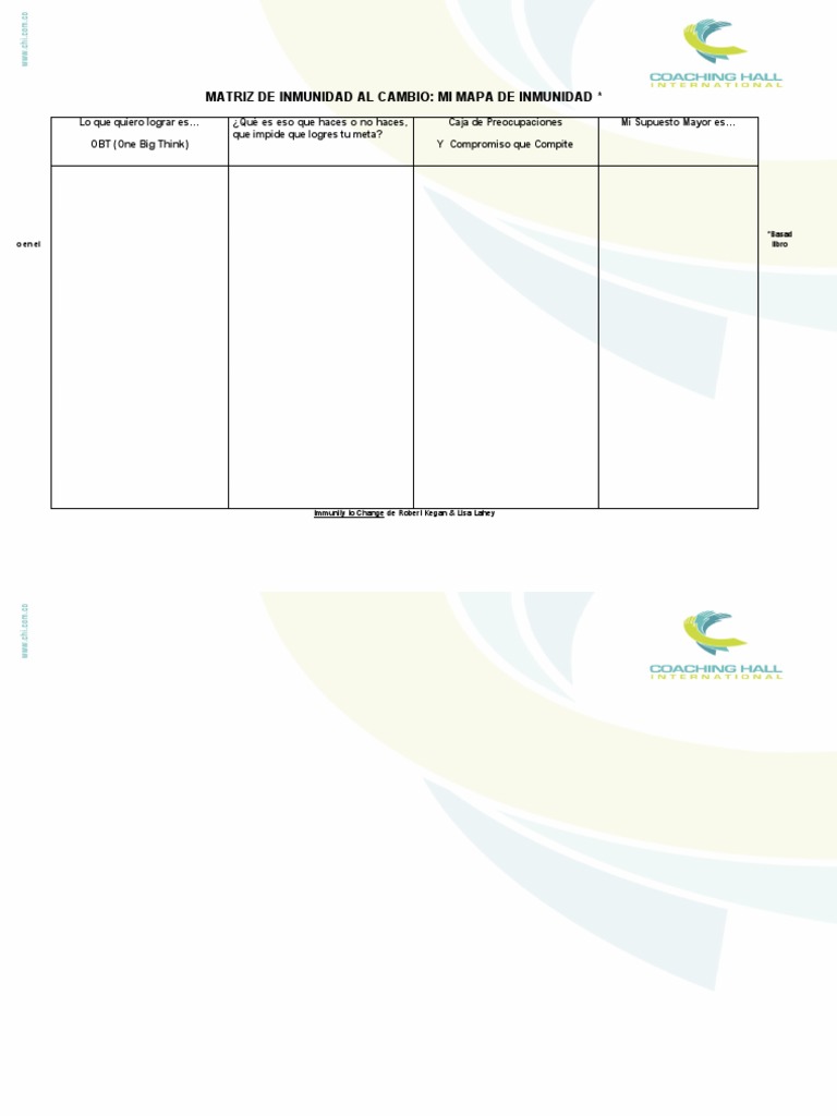 Matriz de Inmunidad al Cambio | PDF