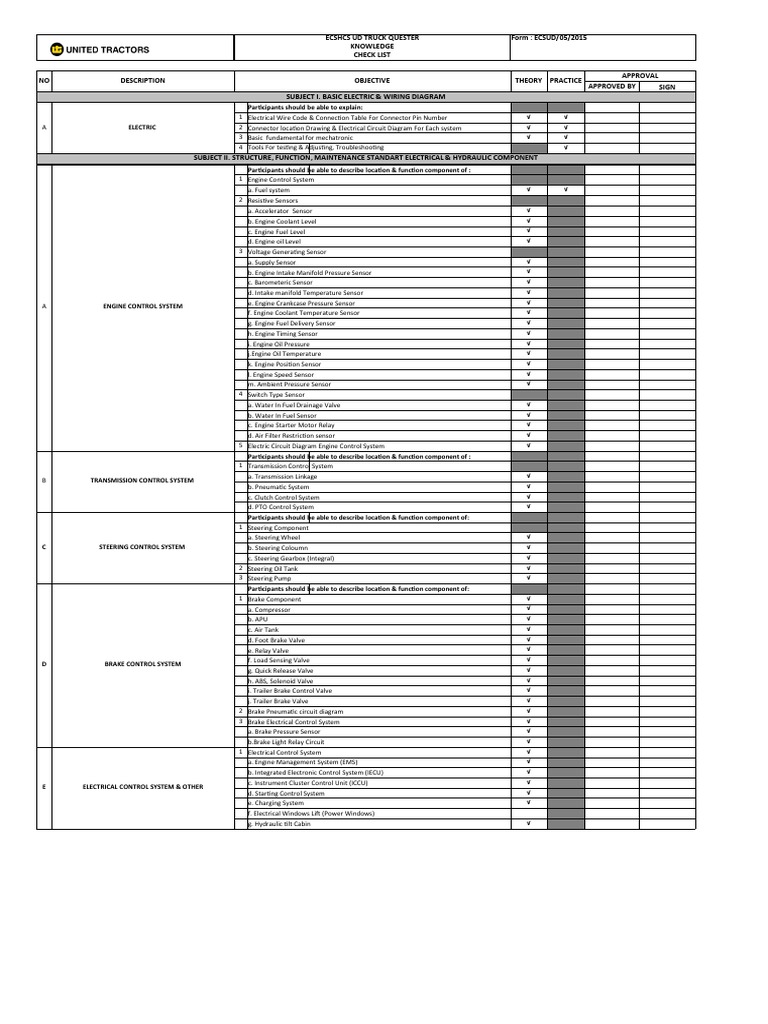 Check List Knowledge | PDF | Brake | Engines