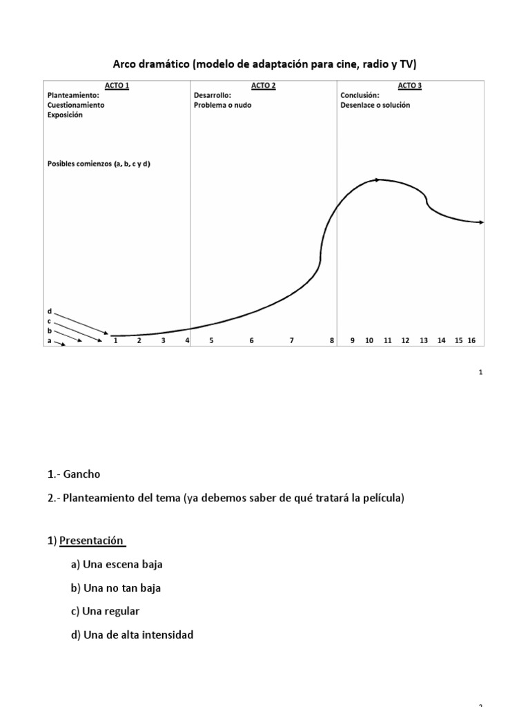 Elementos Del Arco Dramático | PDF