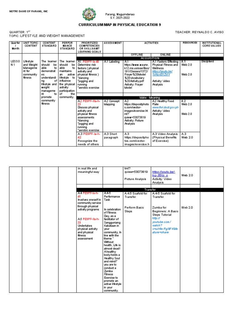 CURRICULUM MAP P.E. Sir Rhey | PDF | Physical Fitness | Dances