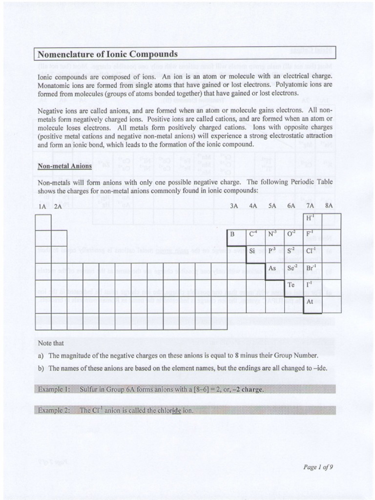 Naming Compounds | PDF | Ionic Bonding | Chemical Compounds