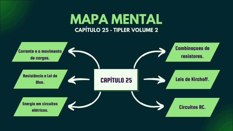 Mapa Mental Capítulo 25 Tipler PDF | PDF