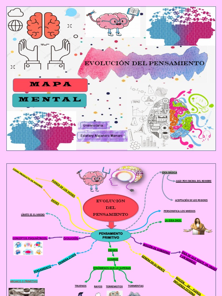 Mapa Mental. Pensamiento | PDF | Pensamiento | Evolución