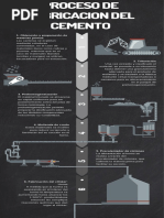 Proceso de Fabricación de Cemento | PDF | Cemento | Molino (molienda)