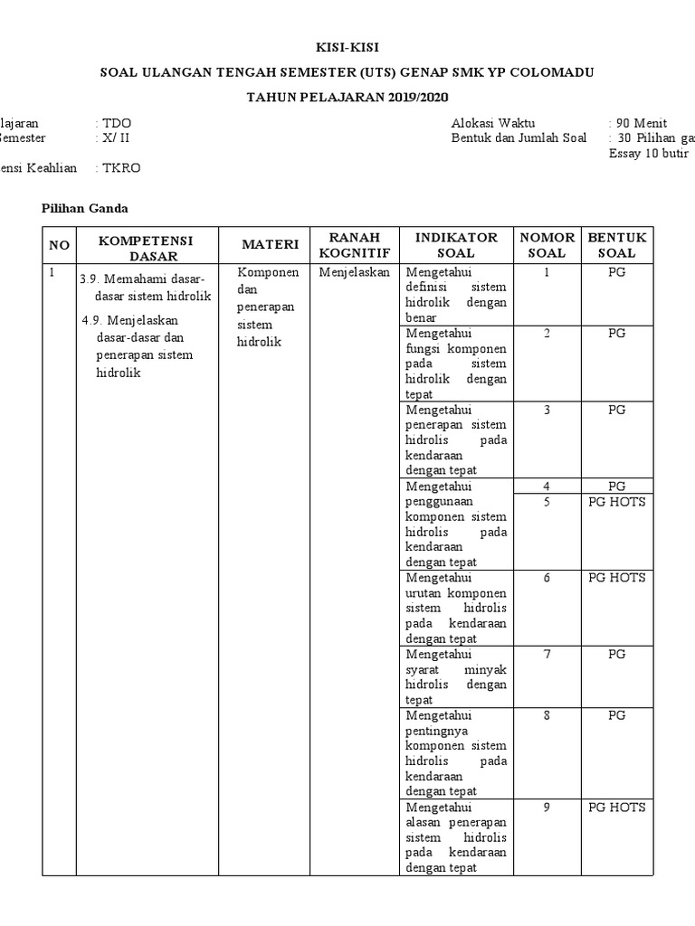 Kisi-Kisi Soal TDO | PDF