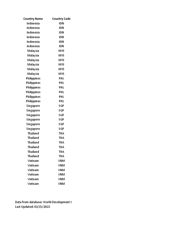 Panel Data - Sample | PDF | National Accounts | Balance Of Payments