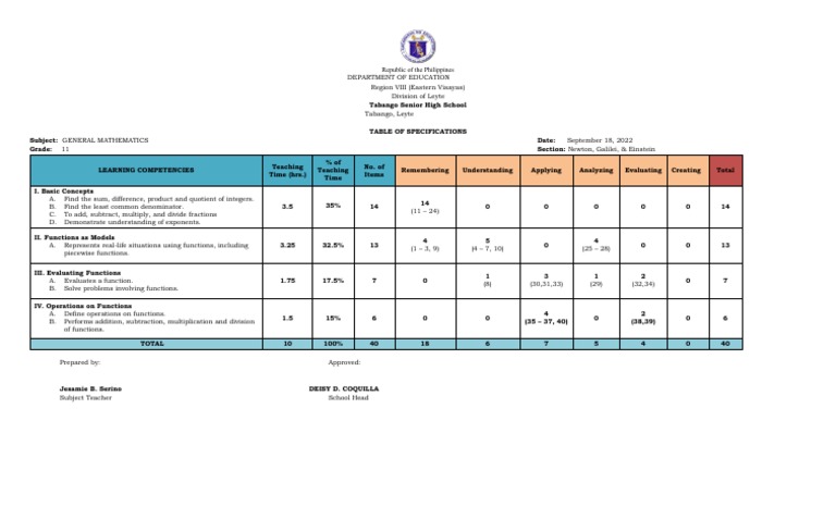 TOS GenMath Prelim | PDF | Multiplication | Function (Mathematics)