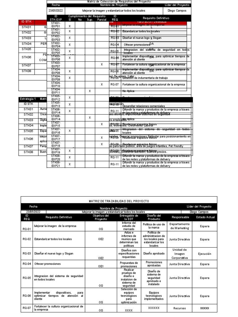 Matriz de Trazabilidad Del Proyecto 2 | PDF | Marketing | Diseño