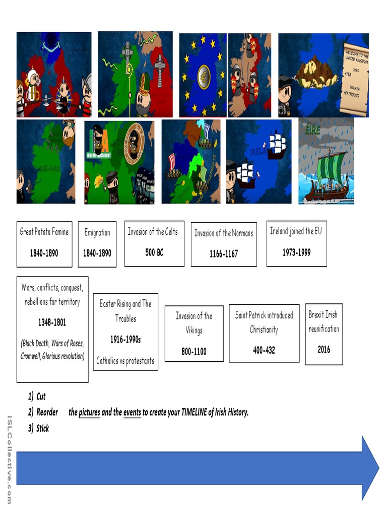 Timeline of Irish History PDF | PDF