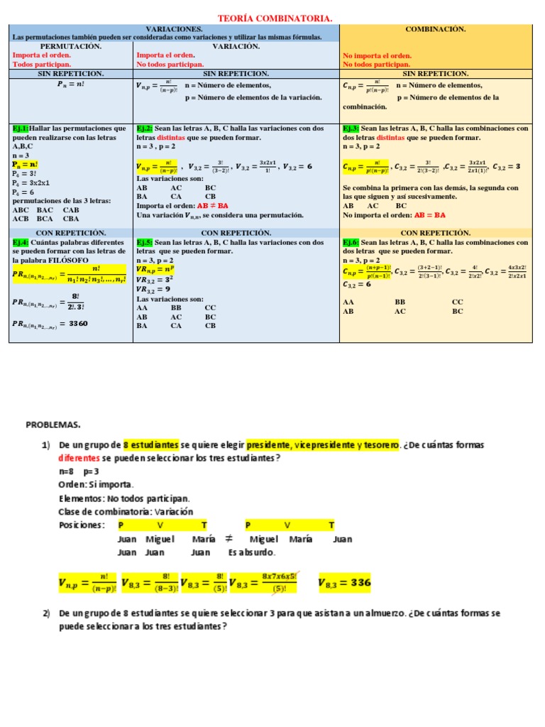 Introducción a la Combinatoria | PDF | Combinatoria | Permutación
