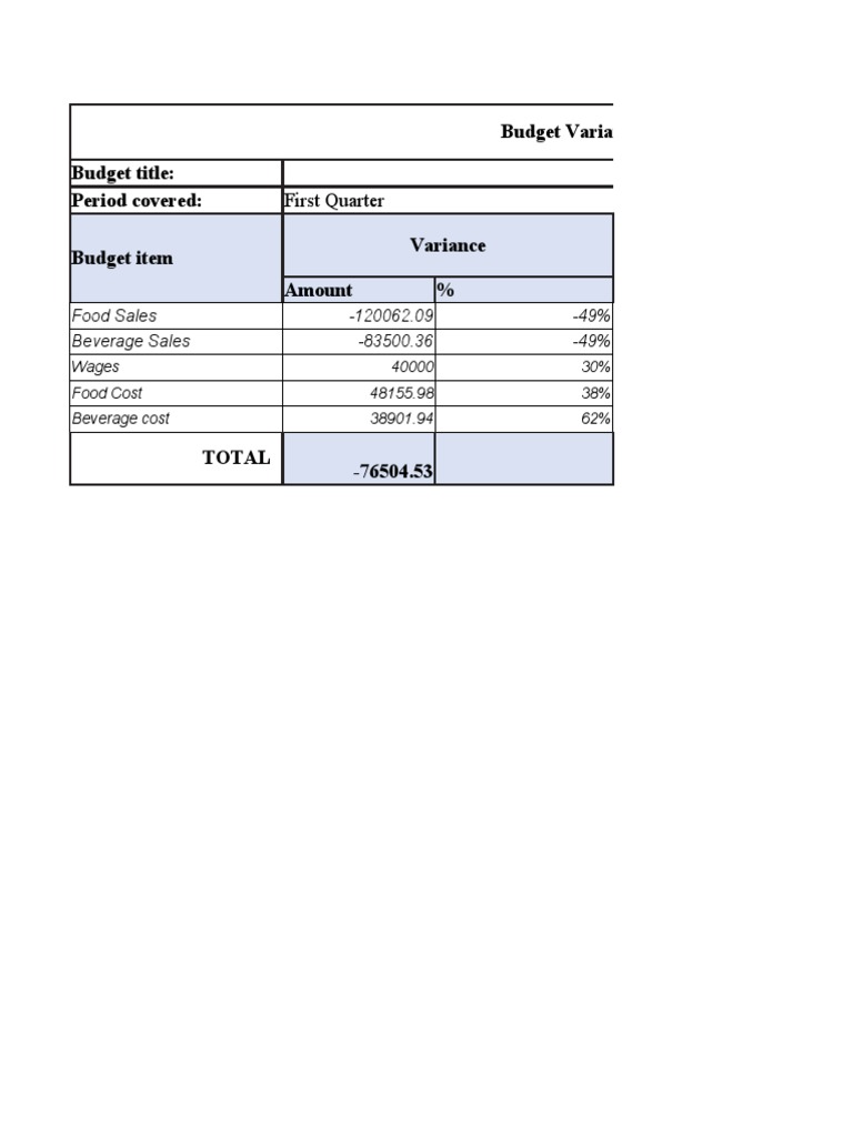 Part C - Task 2 - Budget Variance Analysis | PDF | Science & Mathematics