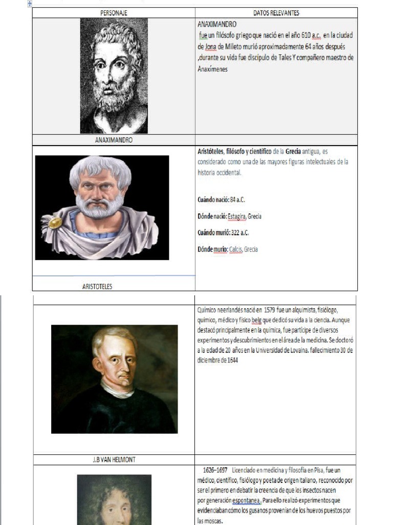 1f-Personajes Importantes - El Origen de La Vida-Gallegos Soto Kaitlin ...
