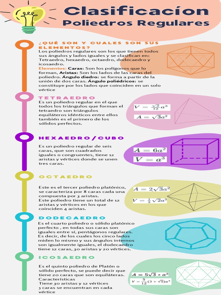 Infografia Poliedros Regulares | PDF