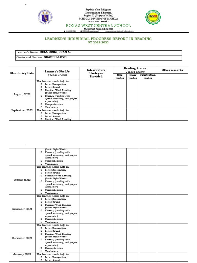 Learners Individual Progress Report in Reading | PDF | Reading Comprehension | Fluency