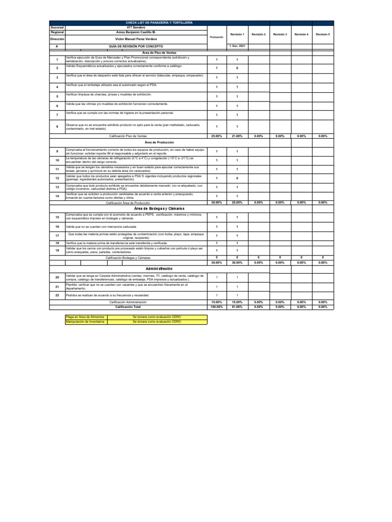 Checklist Panaderia | PDF