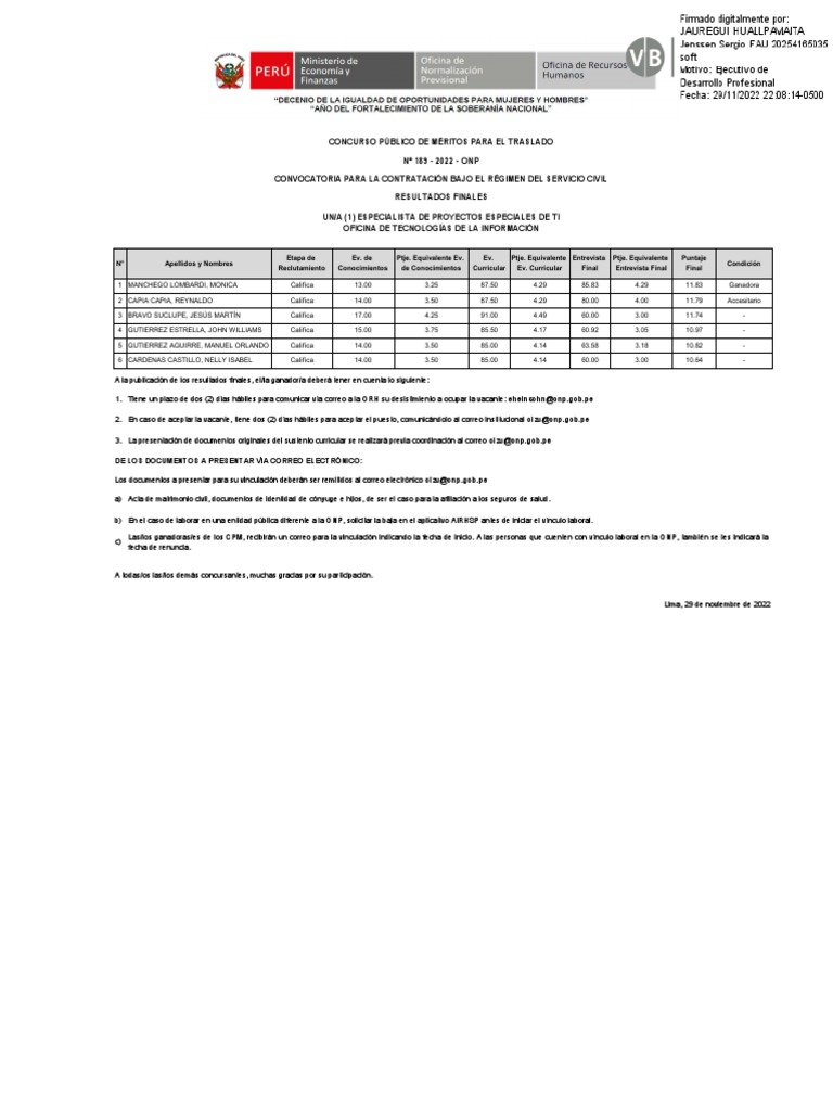 Resultado Final CPMT 189-2022 2911 (R) | PDF
