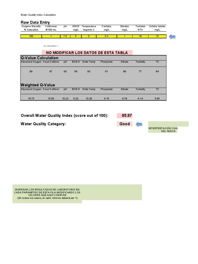 WQI Calculation | PDF