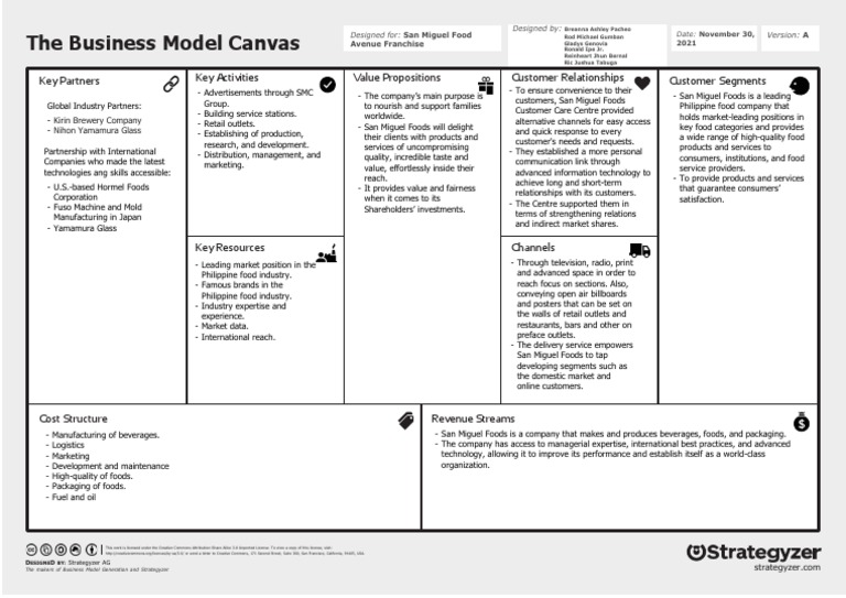 Business Model Canvas - Ipe PDF | PDF | San Miguel Corporation | Marketing