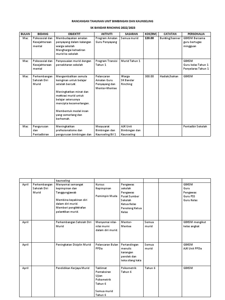 Rancangan Tahunan Unit Bimbingan Dan Kaunseling | PDF | Karier & Perkembangan