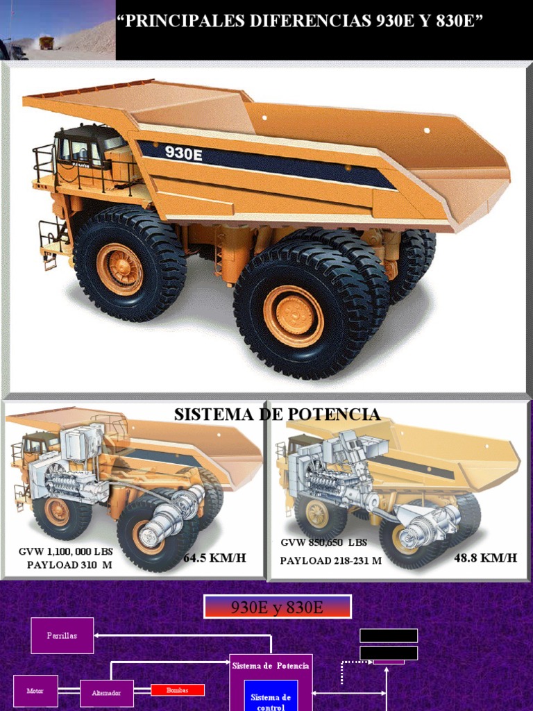 Presentacion 830-930 | PDF