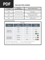 NBCP | PDF | Building Code | Philippines
