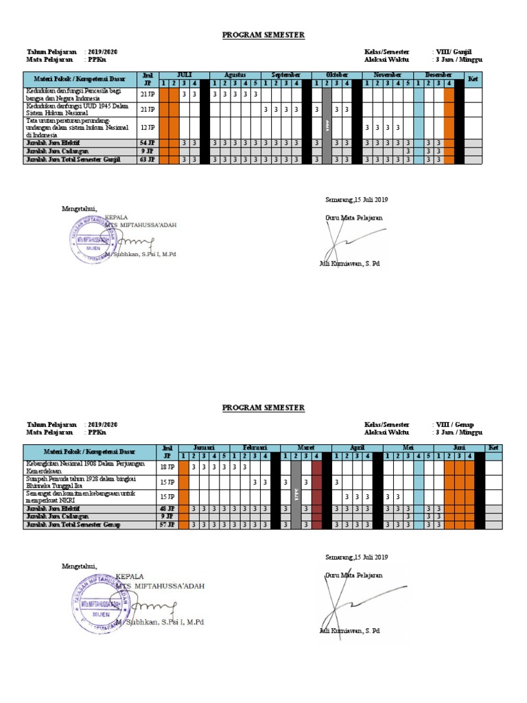Program Semester Kelas 8 19-20 | PDF