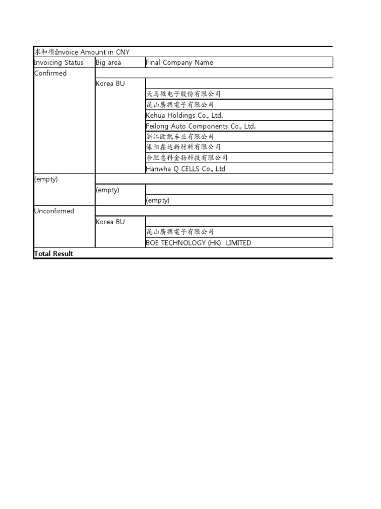Weekly Overdue AR Report-Korea-2022 12 23 | PDF