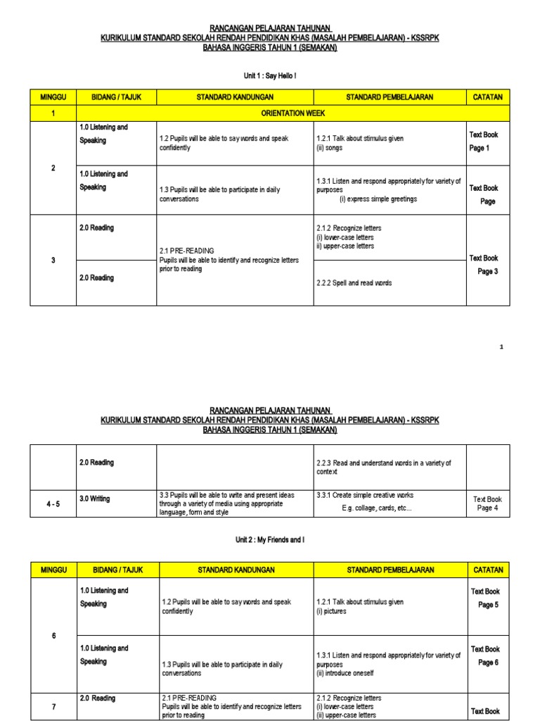 RPT BI Ppki TAHUN 1 SEMAKAN | PDF | Letter Case | Books
